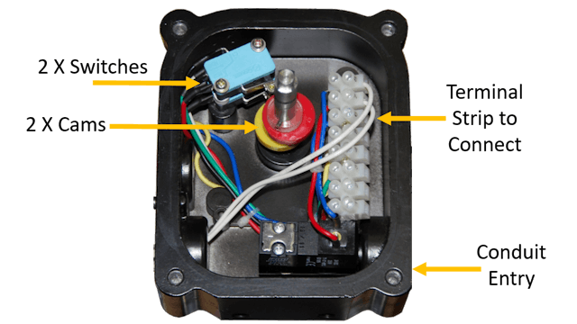 Automating valves for system integration | Processing Magazine