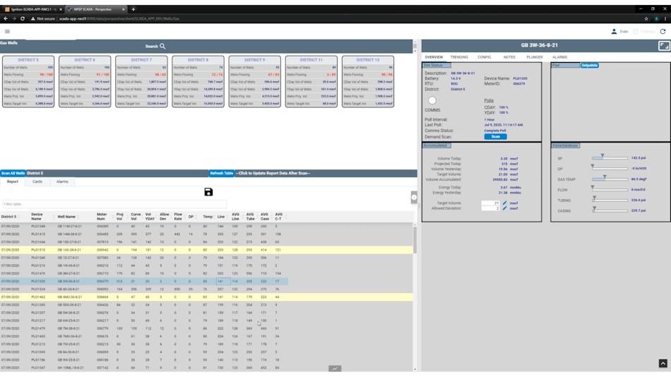 Digital transformation for 1,000 oil and natural gas wells | Processing ...