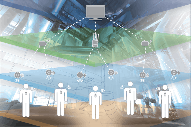 Location monitoring for greater plant safety | Processing Magazine