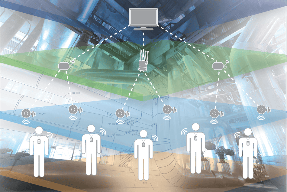 Location monitoring for greater plant safety | Processing Magazine