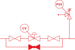 Don’t bypass overpressure protection | Processing Magazine