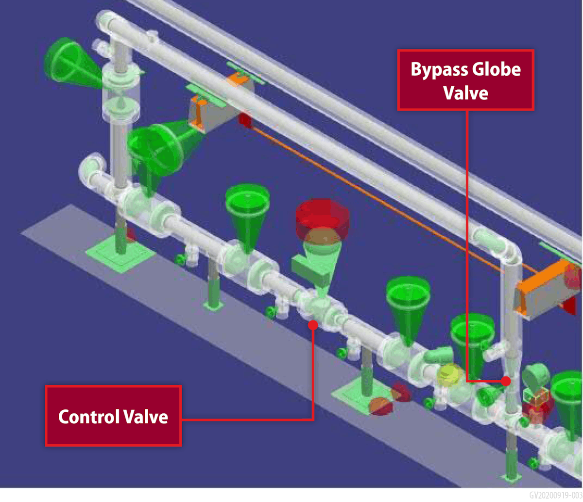 Don’t bypass overpressure protection | Processing Magazine
