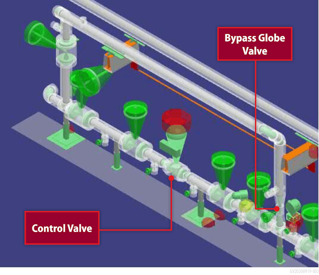 Don’t bypass overpressure protection | Processing Magazine