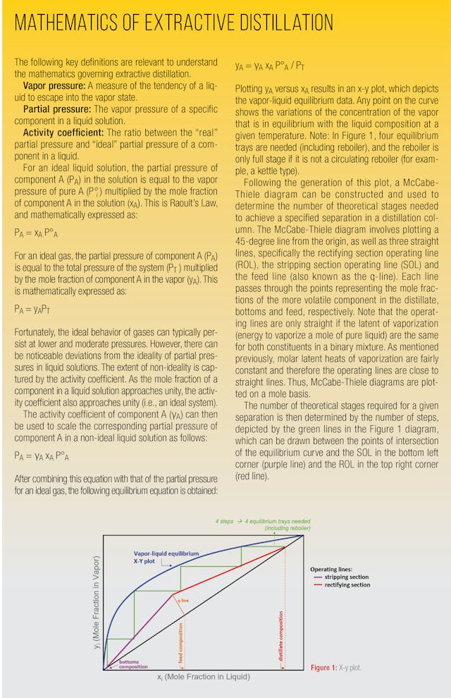 Extractive distillation: What is it and when should it be used ...