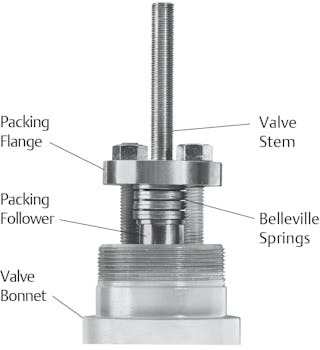 Simplifying control valve packing selection | Processing Magazine