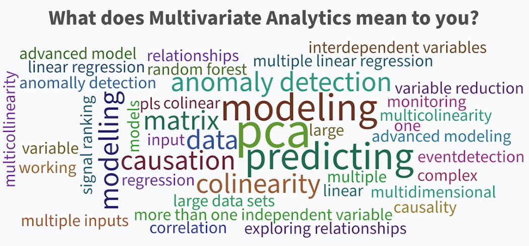 Modernizing multivariate analytics | Processing Magazine