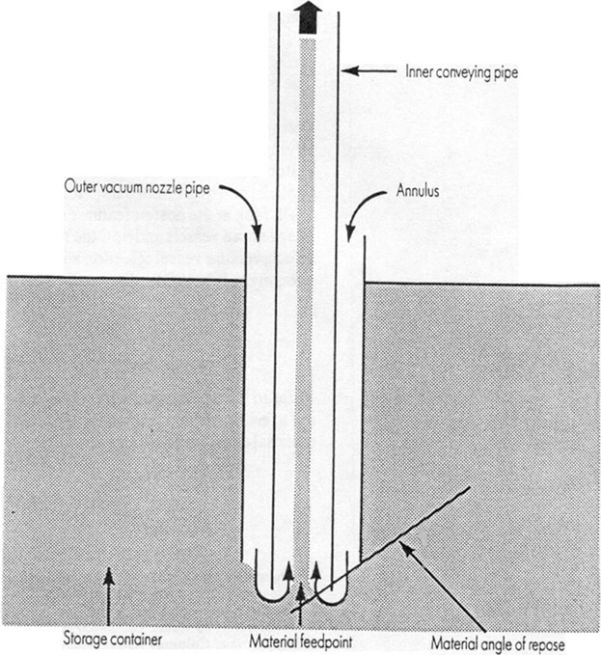 Selecting a feeding device for a pneumatic conveying system ...