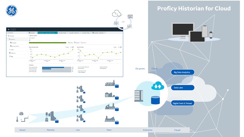Proficy Historian for Cloud is first cloud-native operational data ...