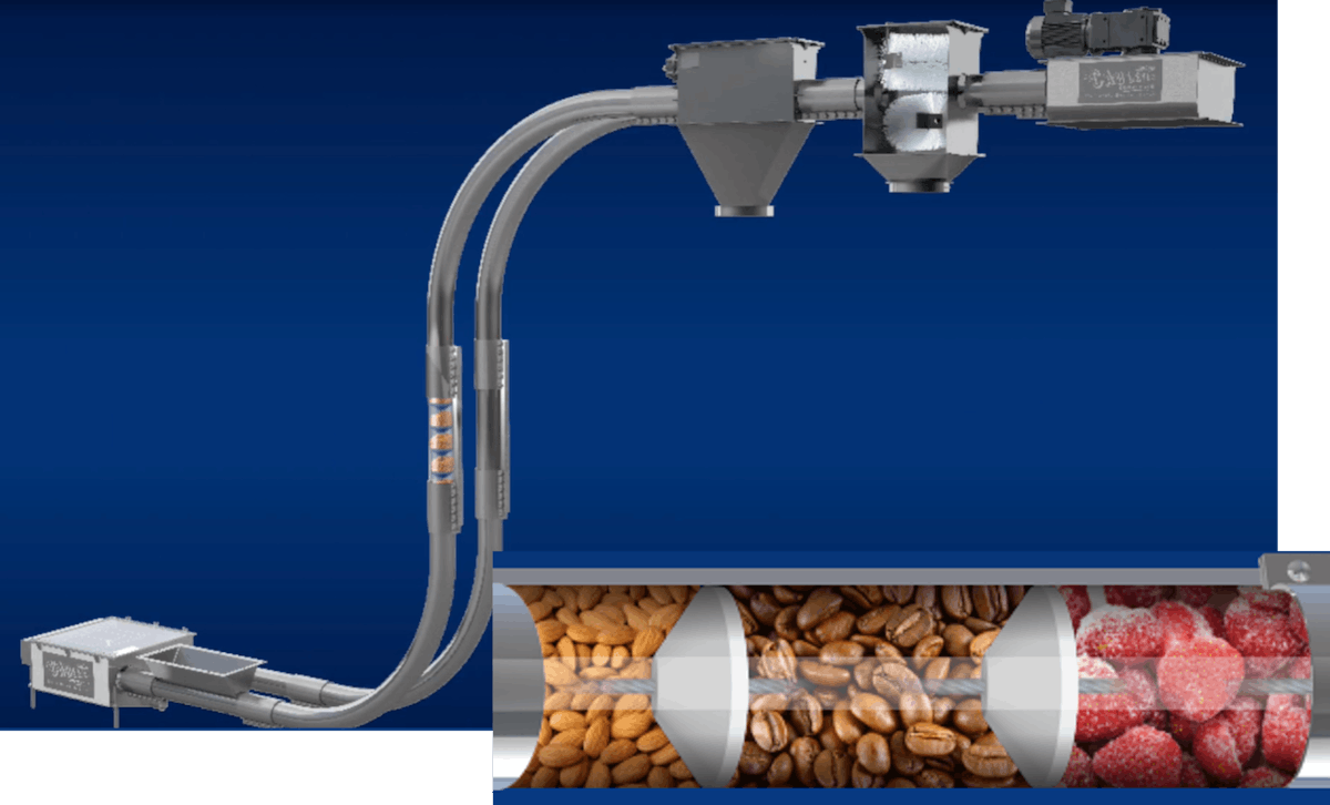 Mechanical conveying part 2: Six options for mechanically conveying ...