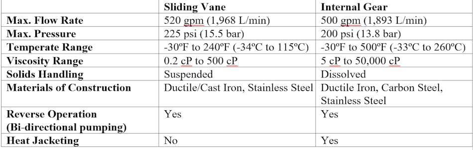 Advantages of magnetic-drive PD pumps in chemical processing ...