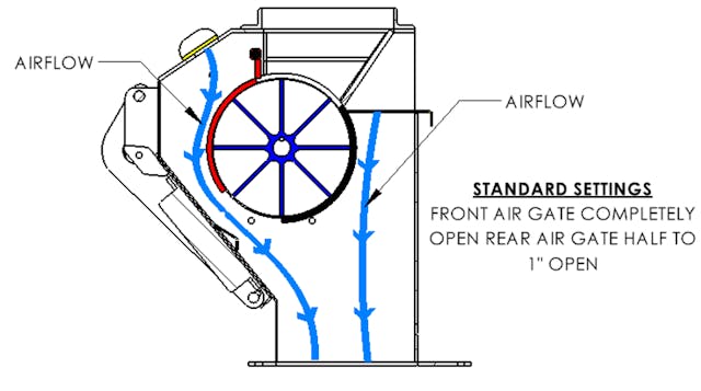 Five essentials for optimizing hammermill operations | Processing Magazine