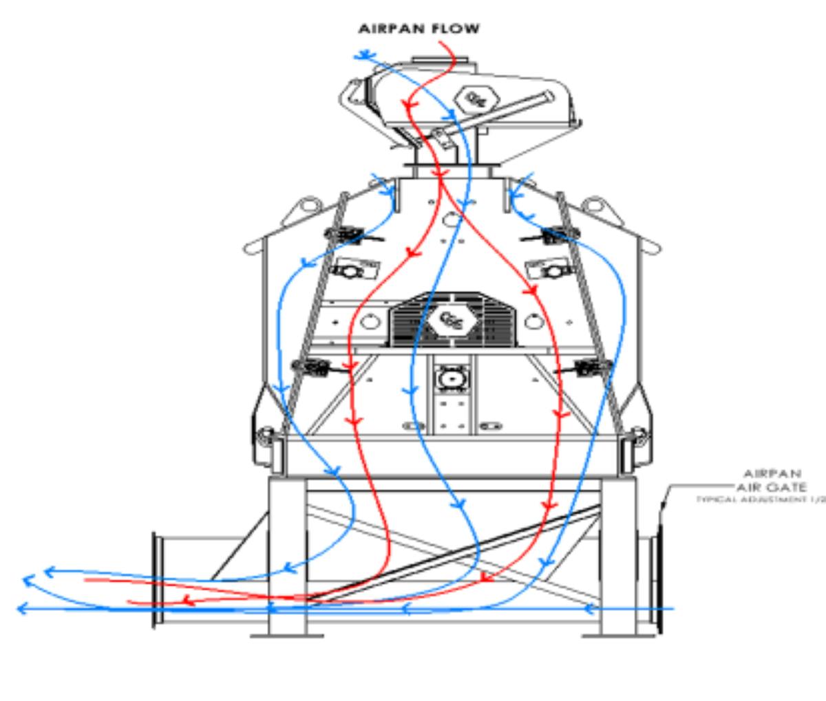 Five essentials for optimizing hammermill operations | Processing Magazine