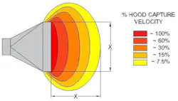 Best practices for effective dust collection hood design | Processing ...