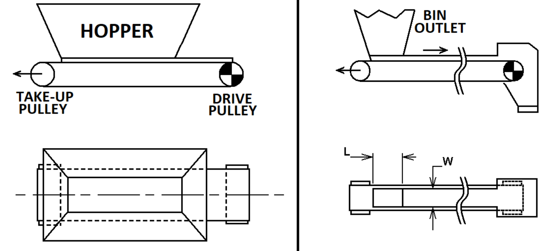 Bulk material feeder types and applications | Processing Magazine