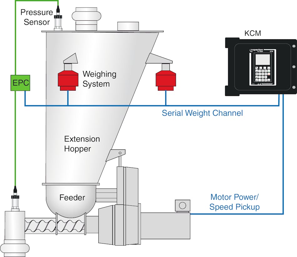 Understanding and counteracting external influences on feeding accuracy ...