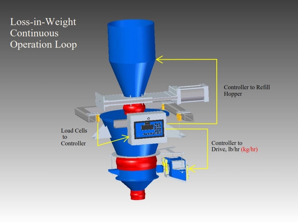 How feeder design impacts silo discharge | Processing Magazine
