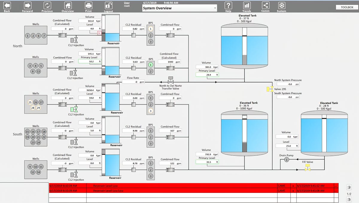 Integrator experts provide visualization options for clients ...