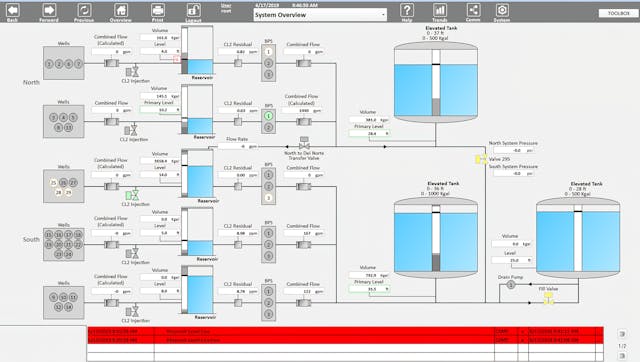 Integrator experts provide visualization options for clients ...