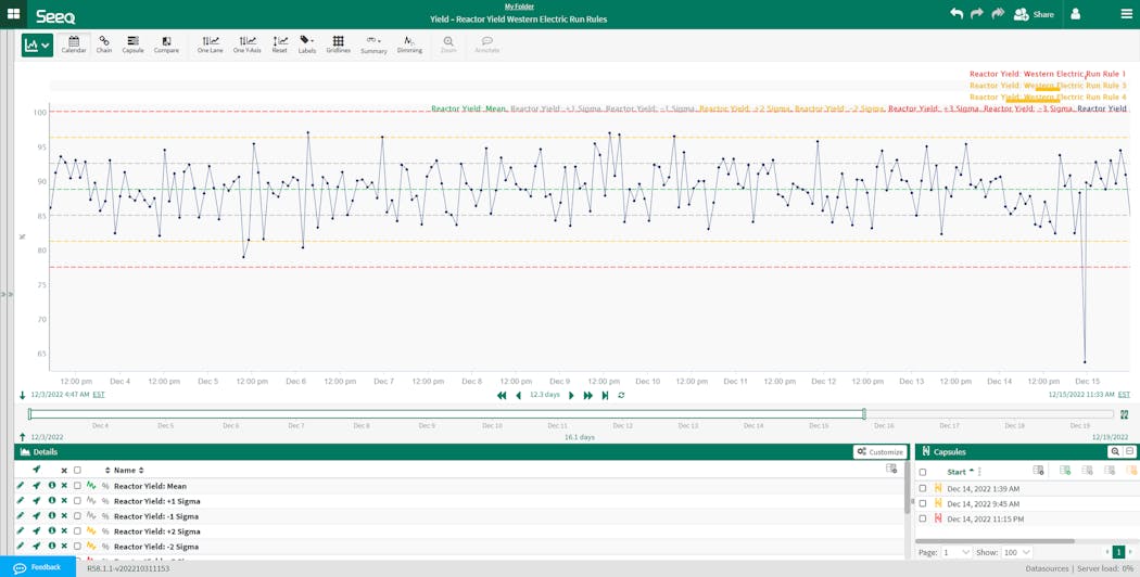 Building analytics solutions using time series fundamentals ...