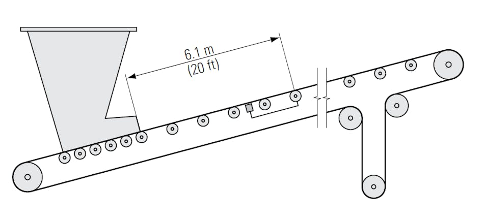 Weighing up your options: Things to consider when choosing a conveyor ...