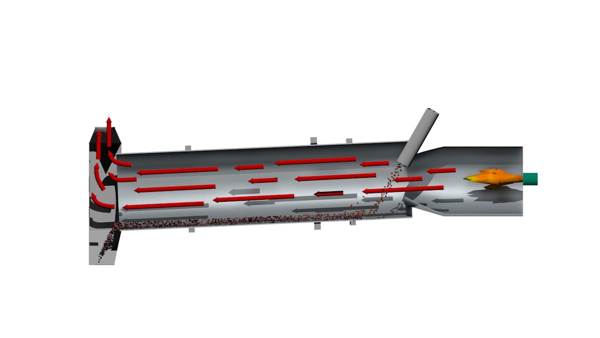 Introduction to rotary dryers | Processing Magazine