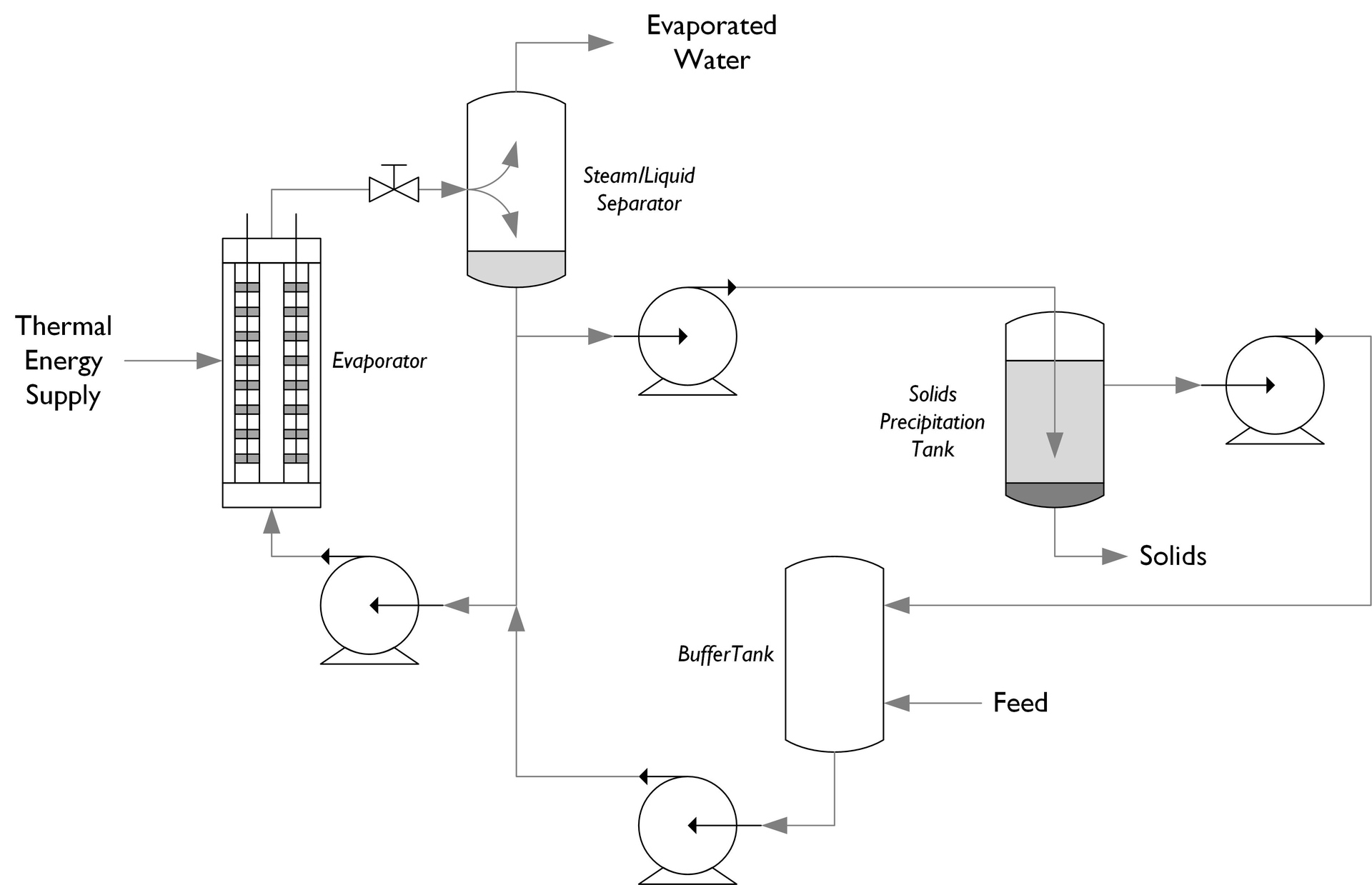 Evaporation Process Solar Driven Interfacial Evaporation | Nature