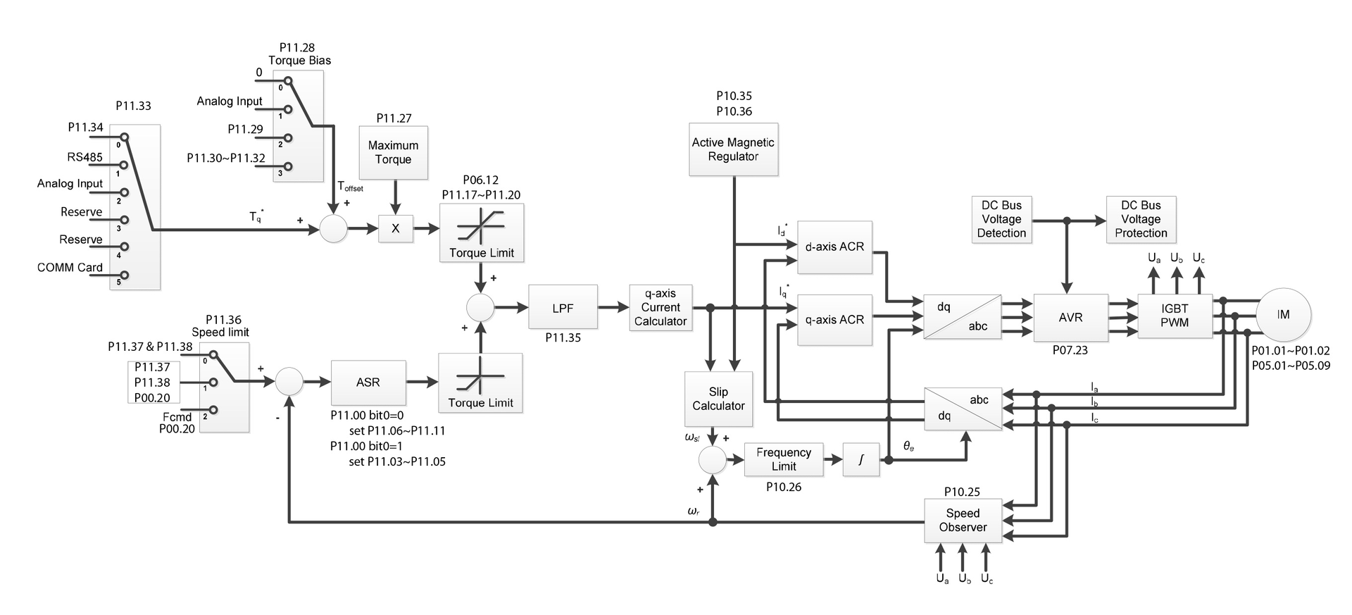 Torque control: The other VFD operating mode | Processing Magazine