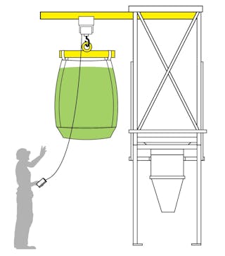 Choosing a bulk bag unloader | Processing Magazine
