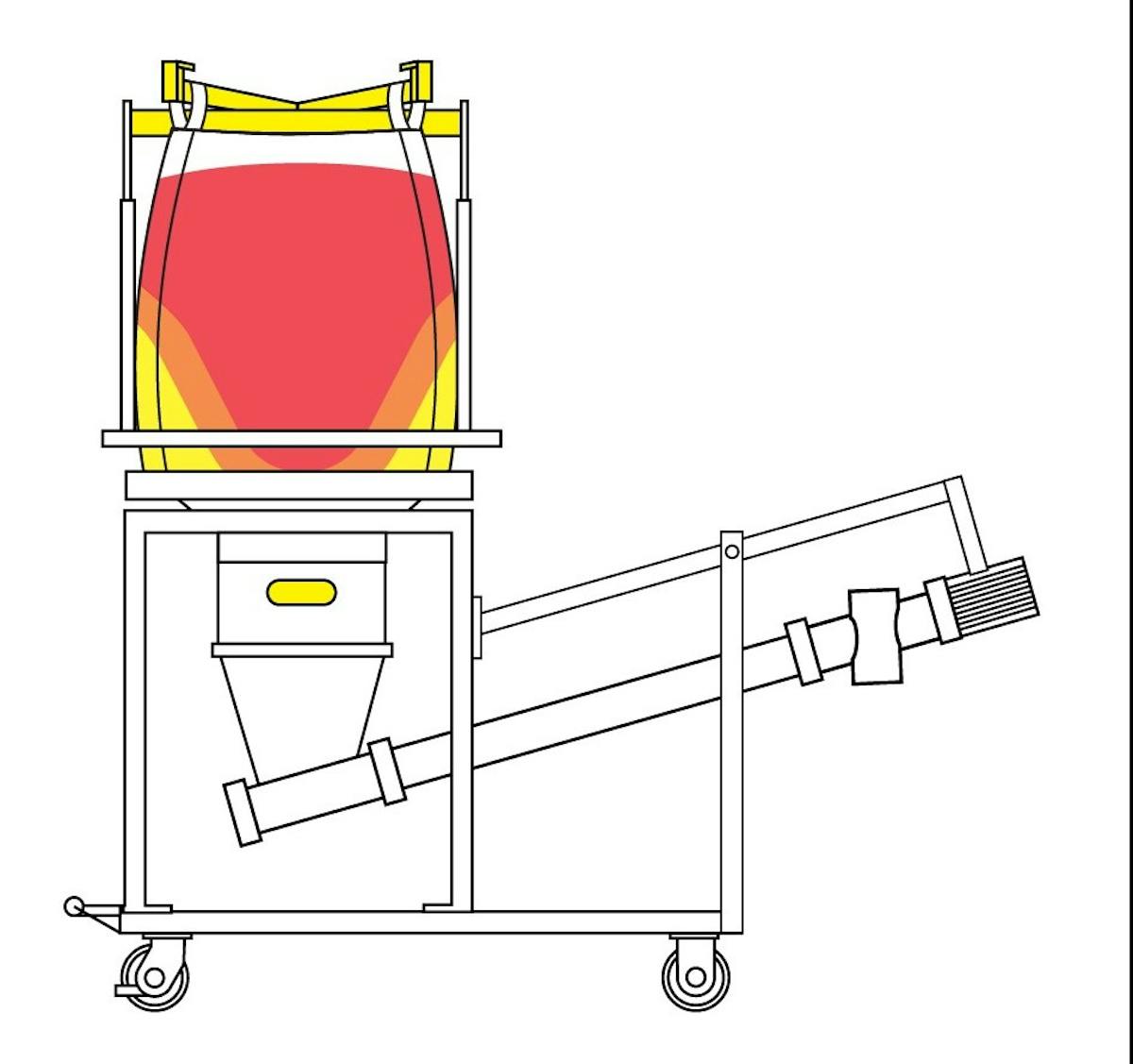 Choosing a bulk bag unloader | Processing Magazine