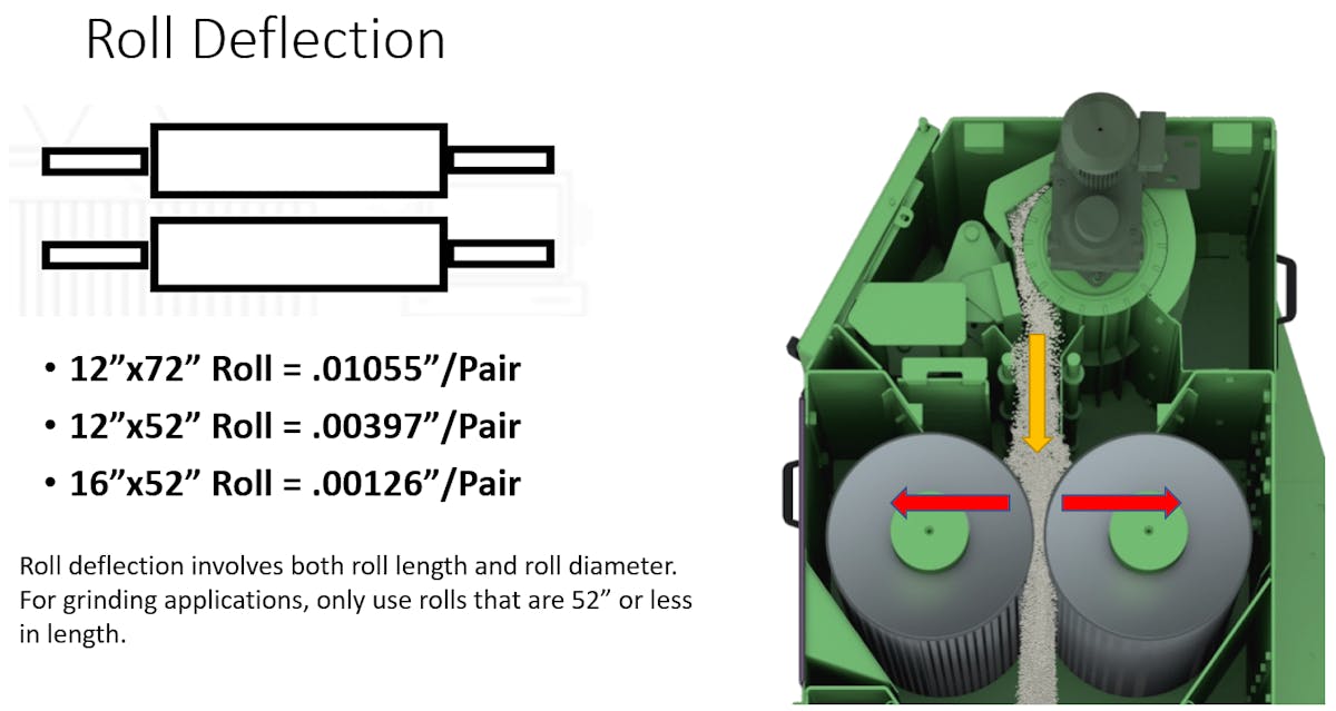 Hammermill and roll crusher maintenance and operation | Processing Magazine