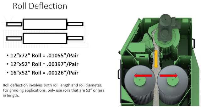 Hammermill and roll crusher maintenance and operation | Processing Magazine