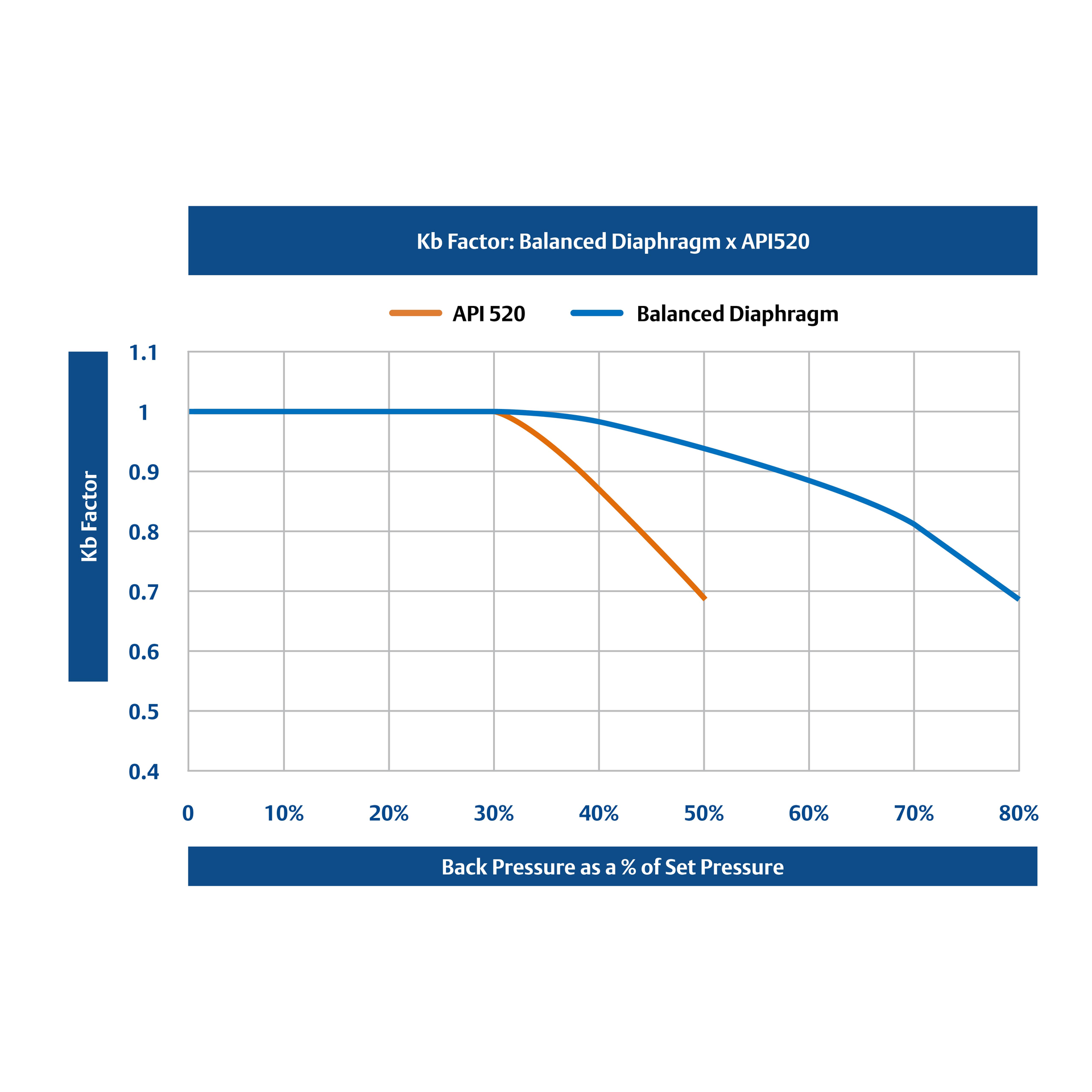 Addressing bellows failures in relief valve applications | Processing ...
