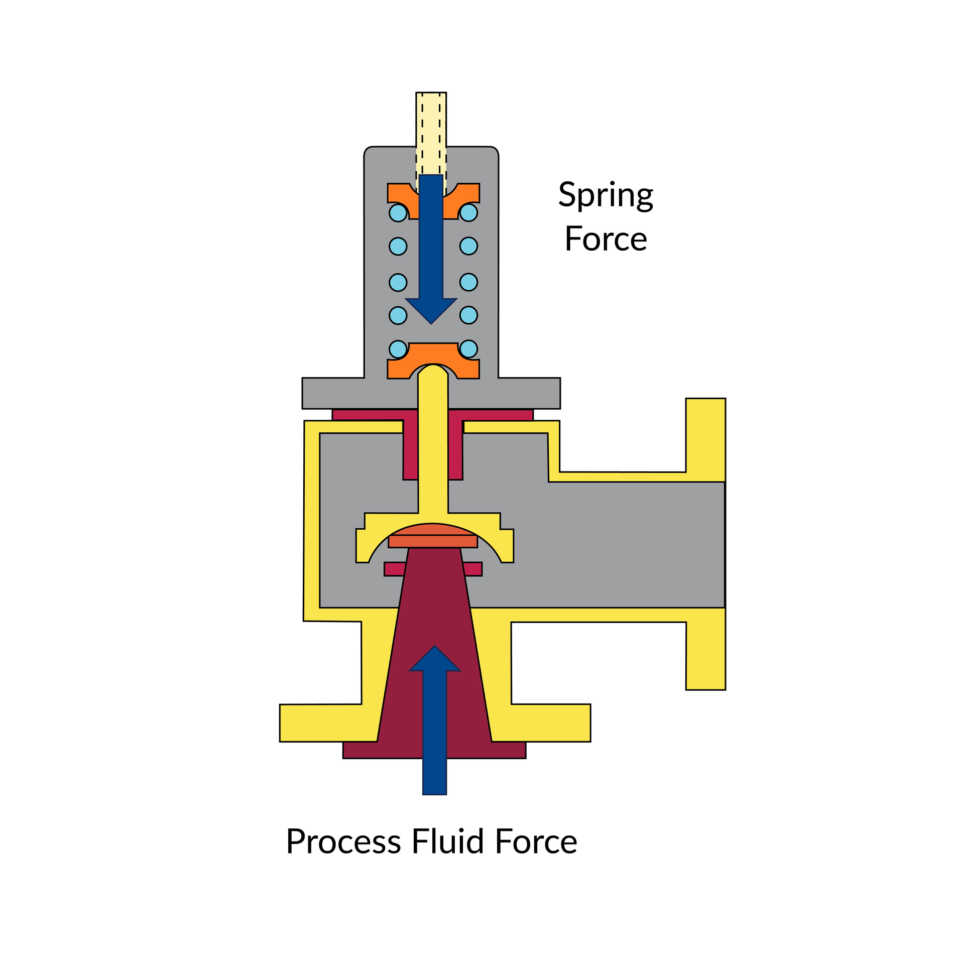 Addressing bellows failures in relief valve applications | Processing ...