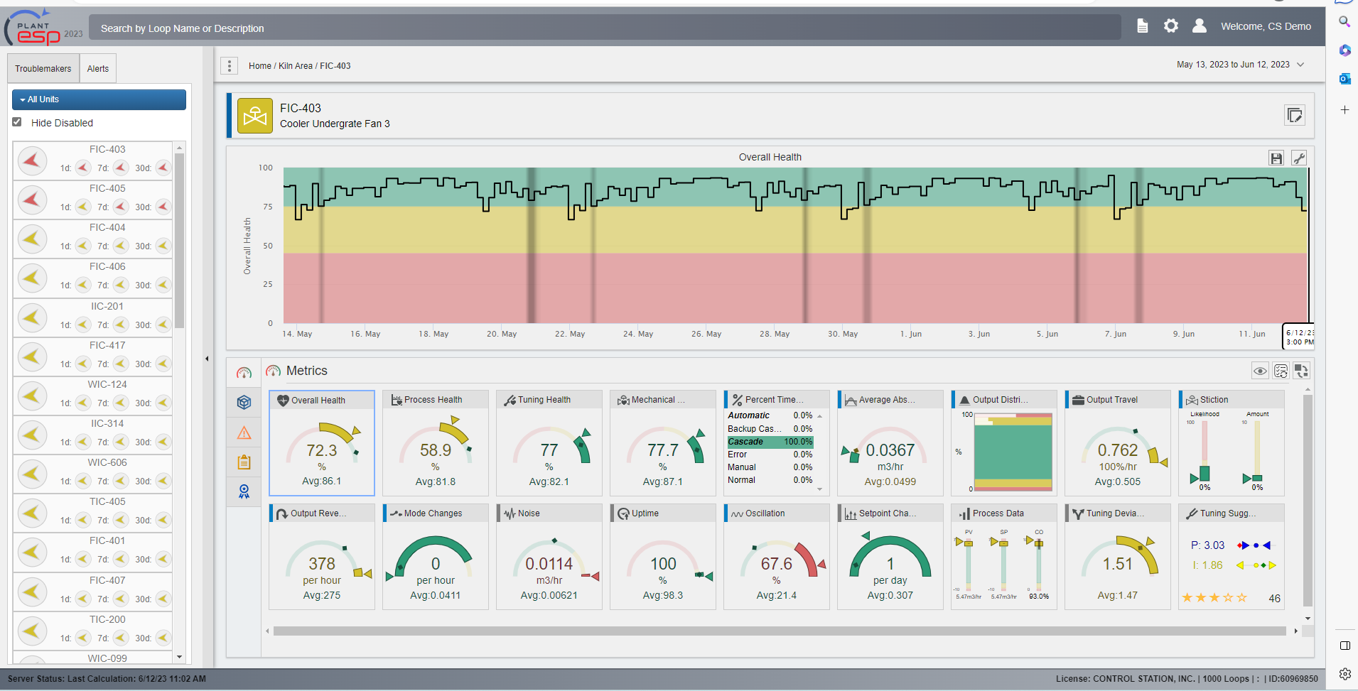 Plant optimization software | Processing Magazine