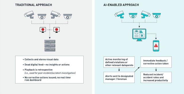 Visual AI simplifies HSE management for chemical manufacturers ...