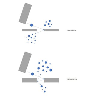 Screen selection criteria for milling machines | Processing Magazine