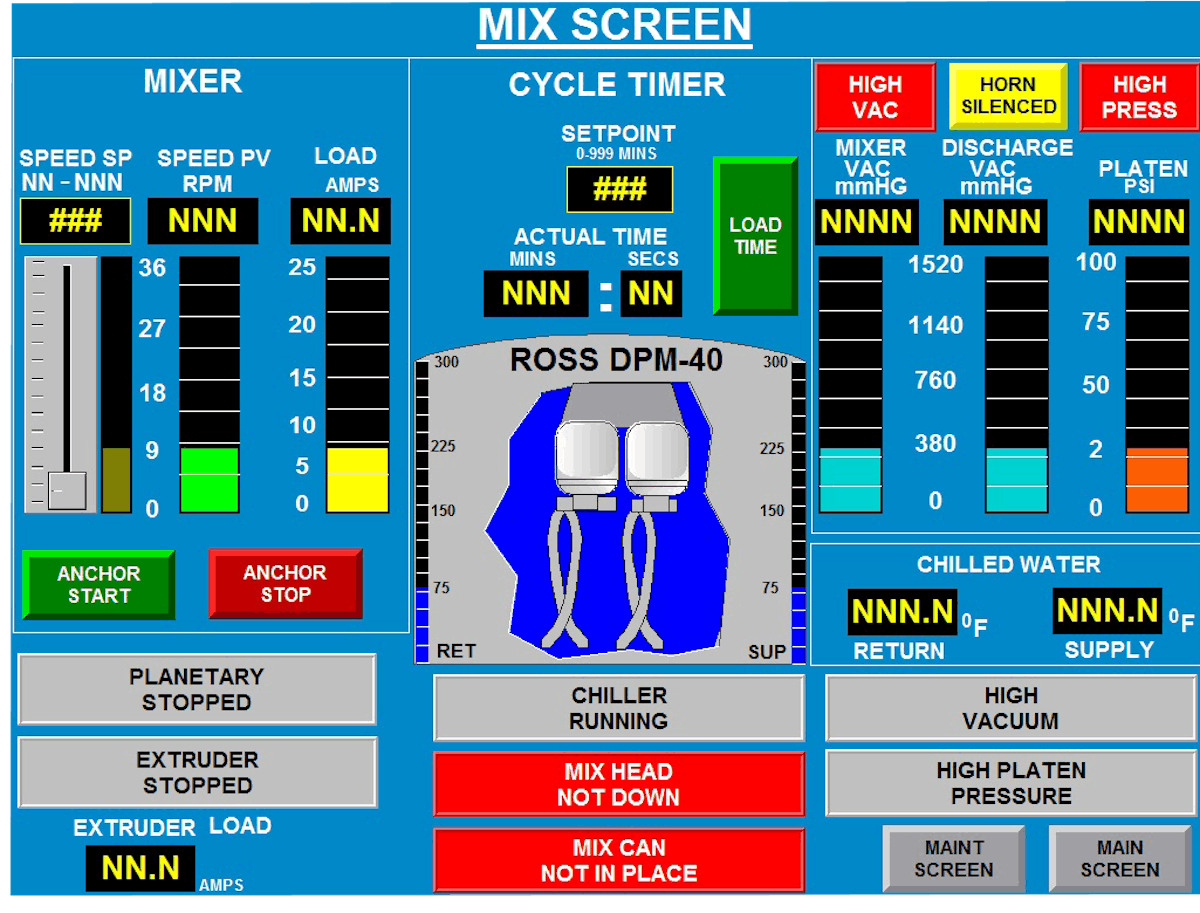 Optimizing mixing efficiency: 5 strategies for industrial manufacturers ...