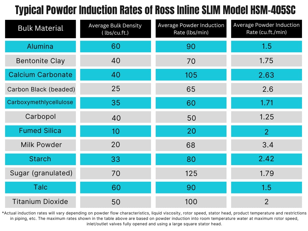 Optimizing mixing efficiency: 5 strategies for industrial manufacturers ...