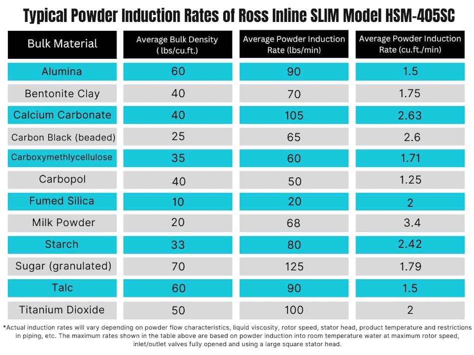 Optimizing mixing efficiency: 5 strategies for industrial manufacturers ...