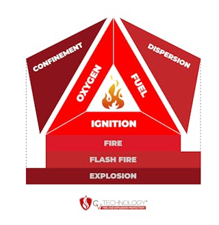 Reducing the risk of dust explosions in mills and size reduction ...