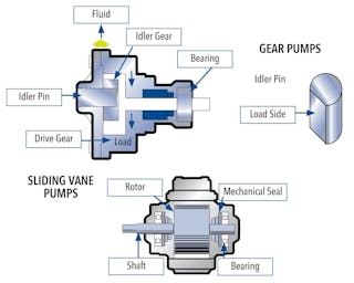 vane pump diagram