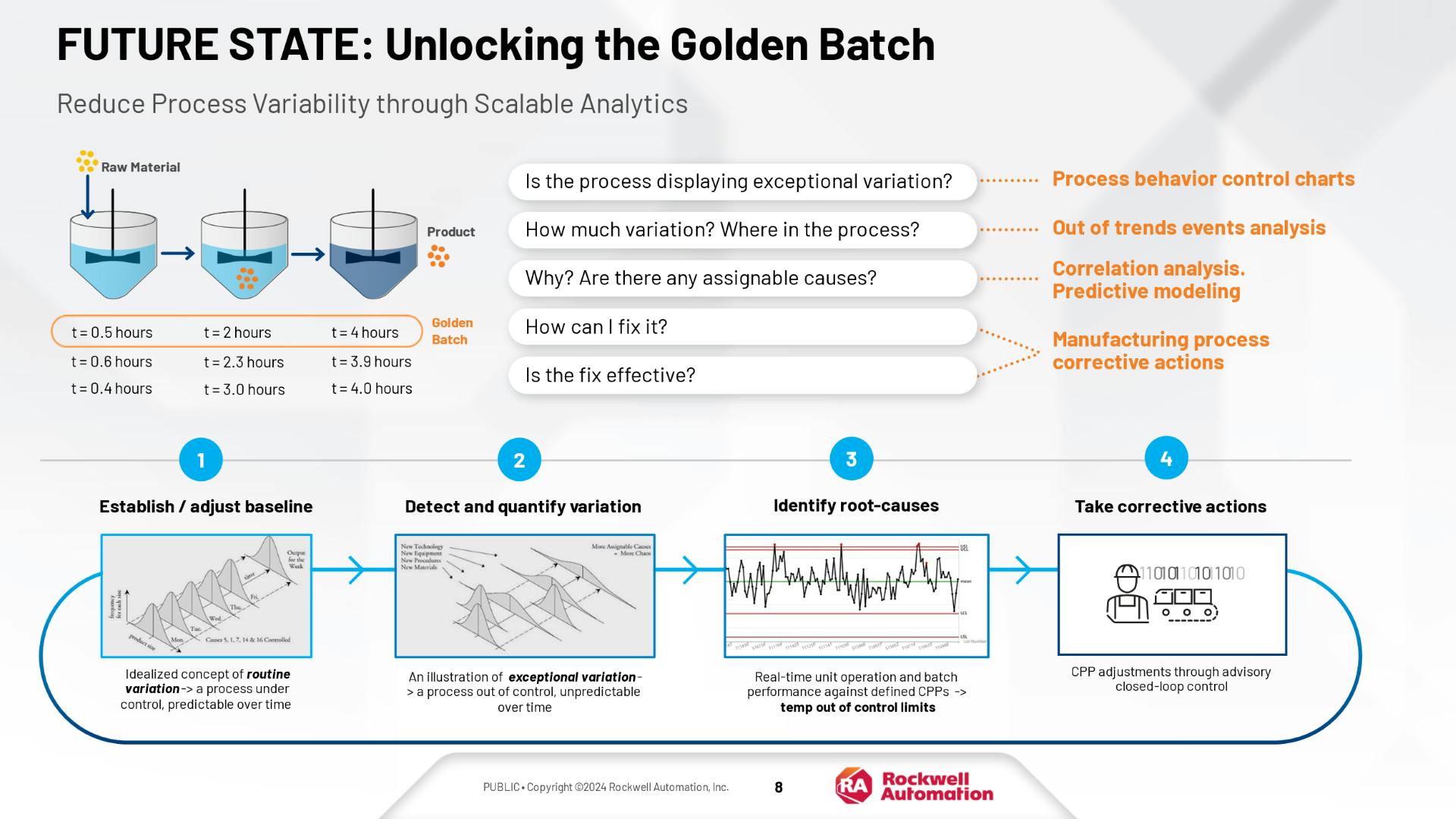 Powering up batch and process control analytics with industrial DataOps ...