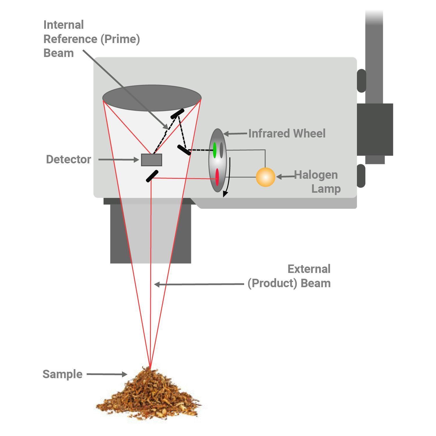 The impact of non-contact moisture analyzers on production quality and ...