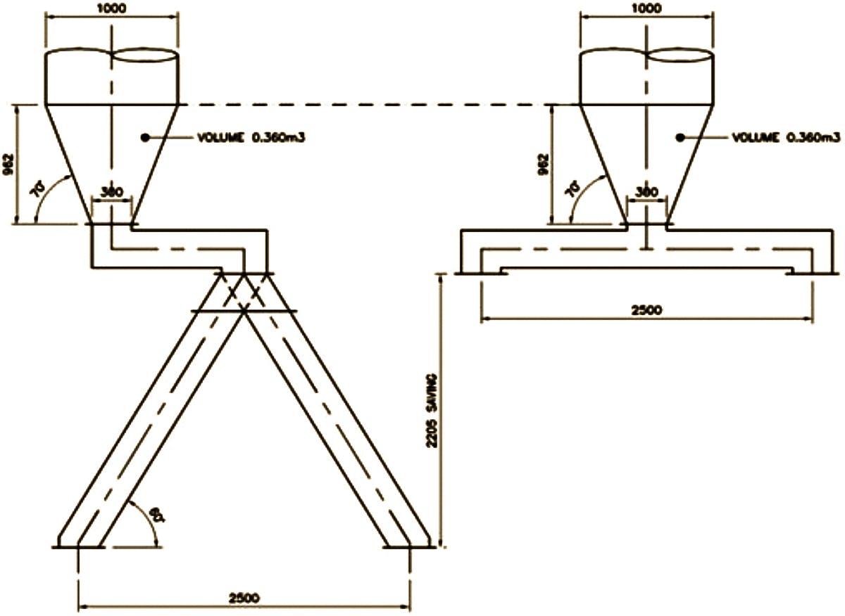 Screw feeder extraction patterns | Processing Magazine