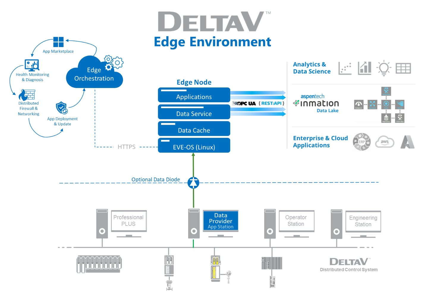 2024 Breakthrough Products Awards winners | Processing Magazine
