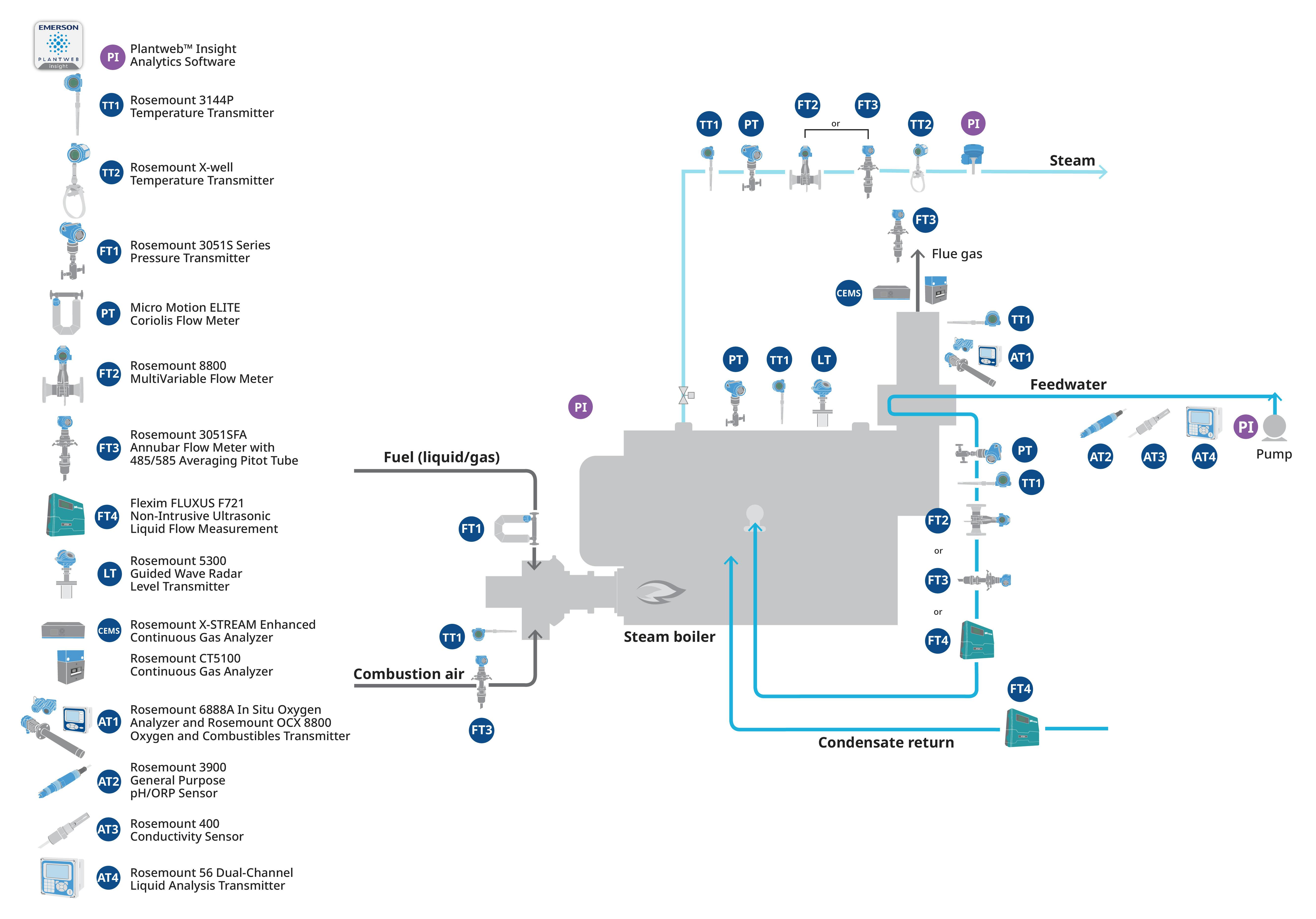 Recycling plastic waste via depolymerization | Processing Magazine