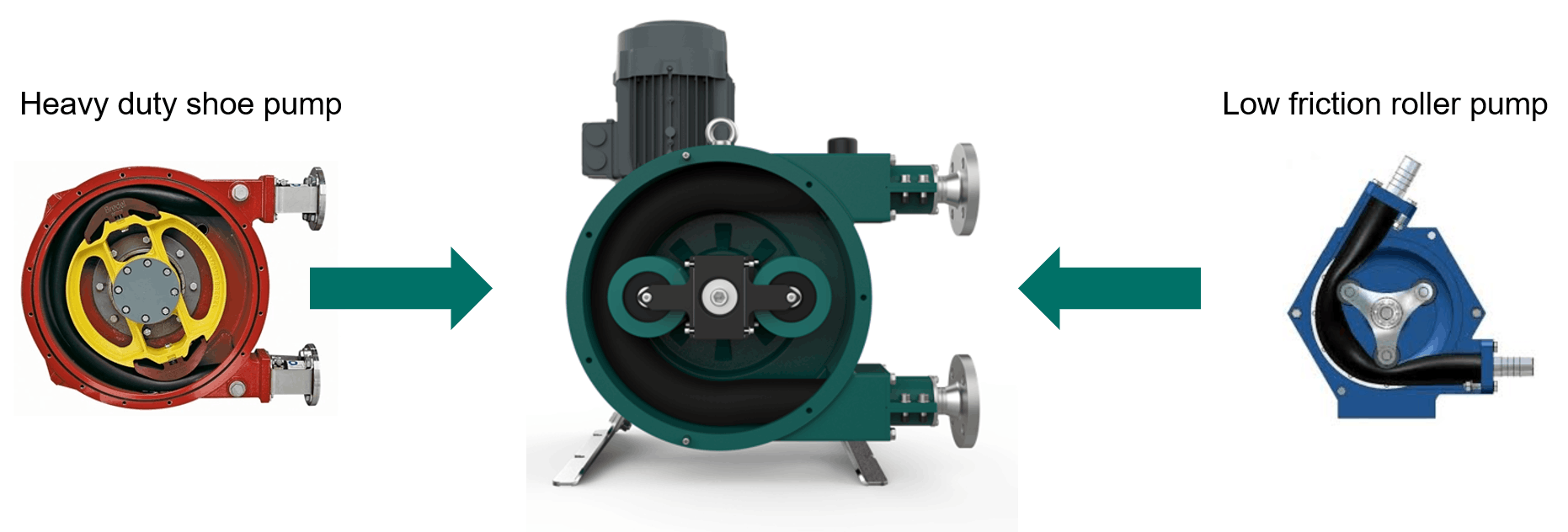 Unlocking efficiency: The advantages of peristaltic pumps | Processing ...